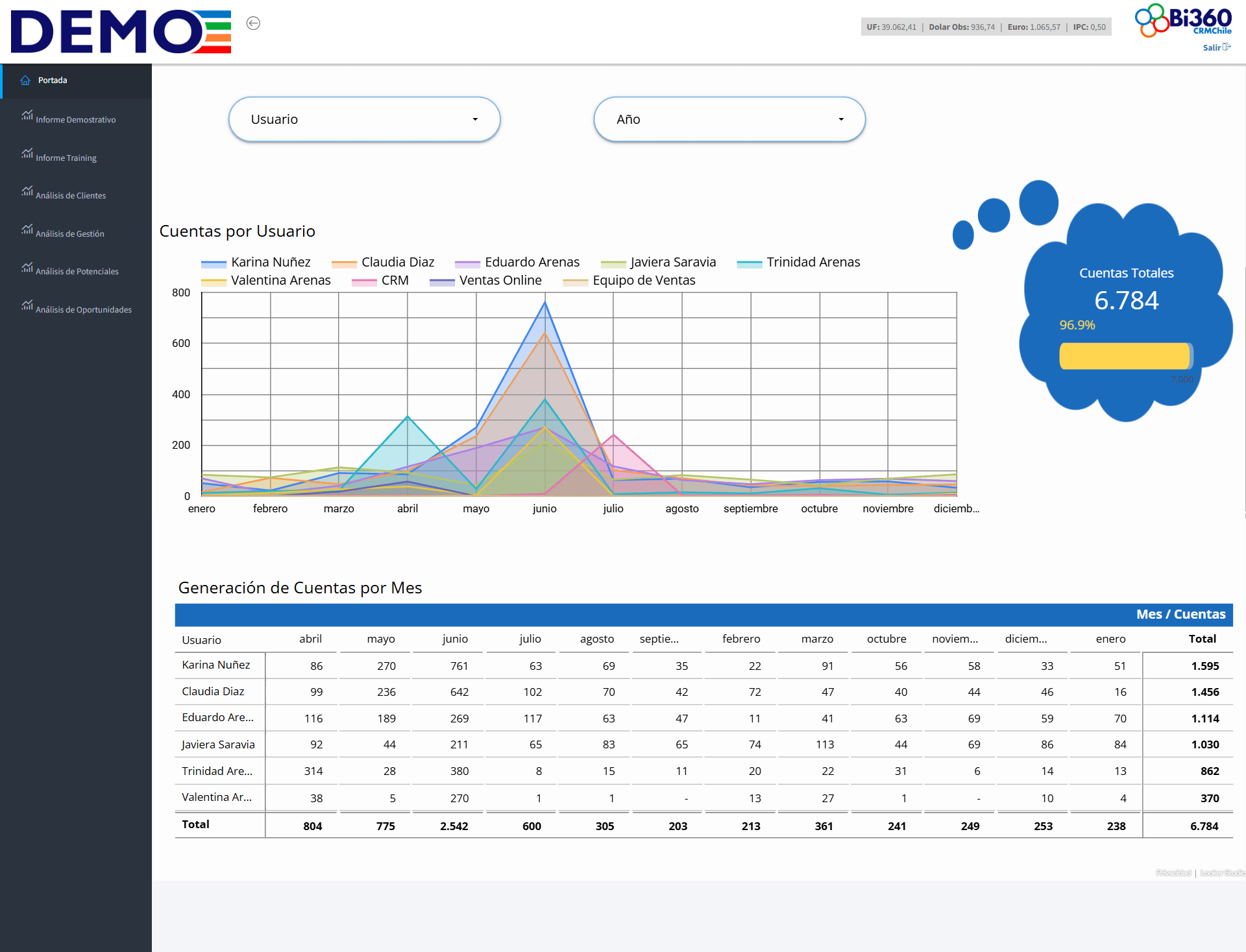 Bi360 - Soluciones CRM Para Empresas